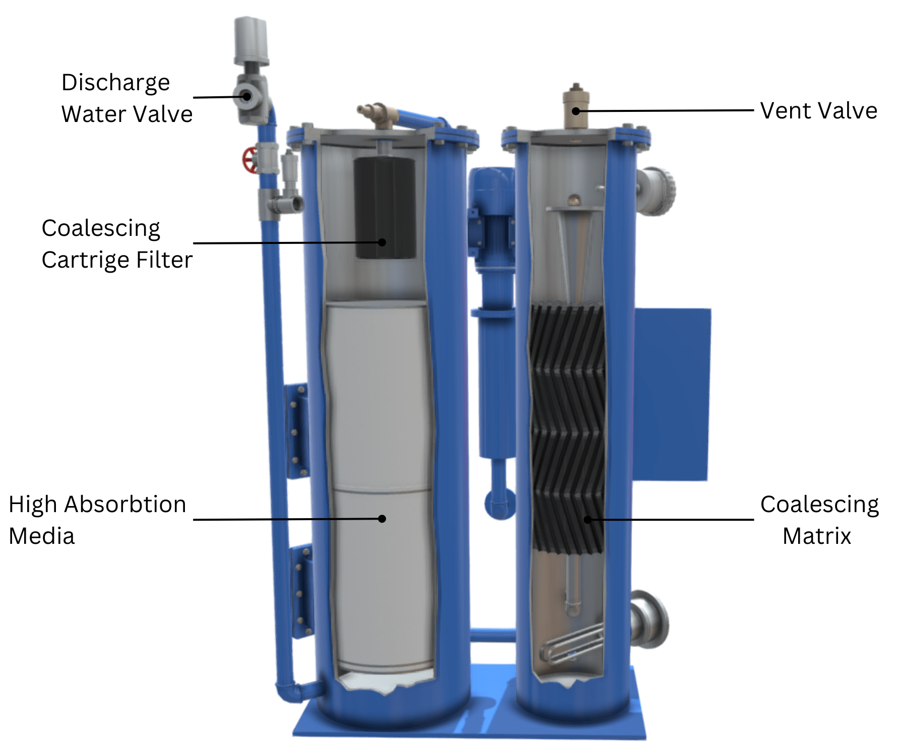 Oily Water Separator (OWS) Explained - saVRee